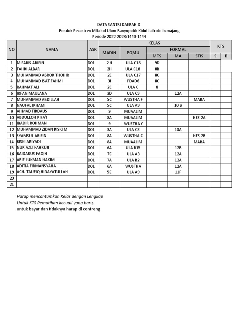 Format Data Santri Per Kamar | PDF
