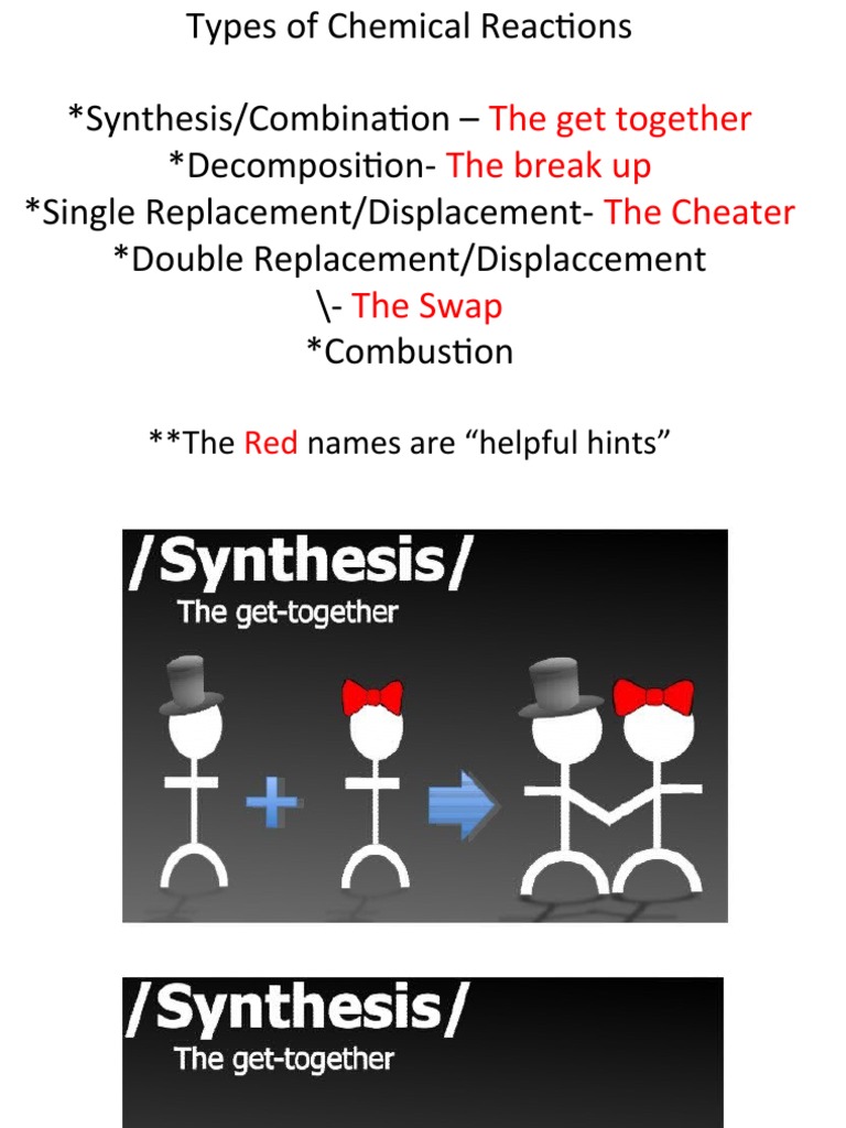 Types of Chemical Reactions | PDF