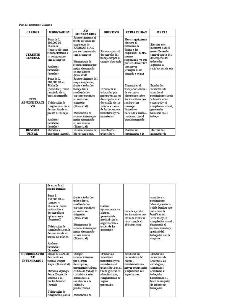 Plan de Incentivos Calameo | PDF | Presupuesto | Economias