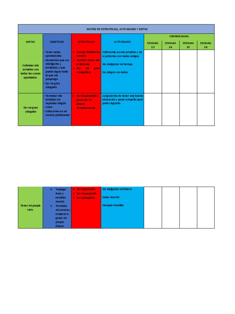 Estrategias para Culminar Estudios y Metas | PDF