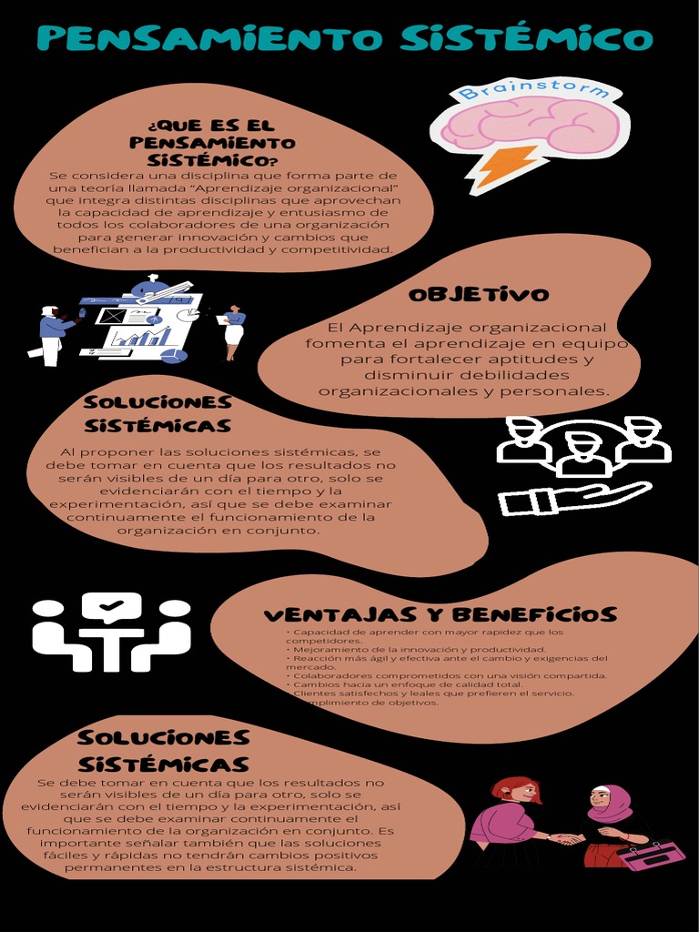 Infografía PENSAMIENTO SISTÉMICO | PDF