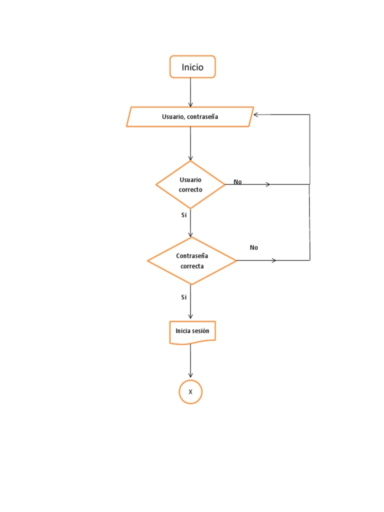 Diagrama de Flujo 2 | PDF