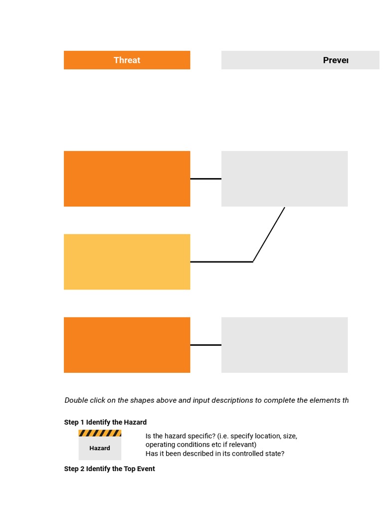Bow Tie Risk Assessment Template Guide | PDF