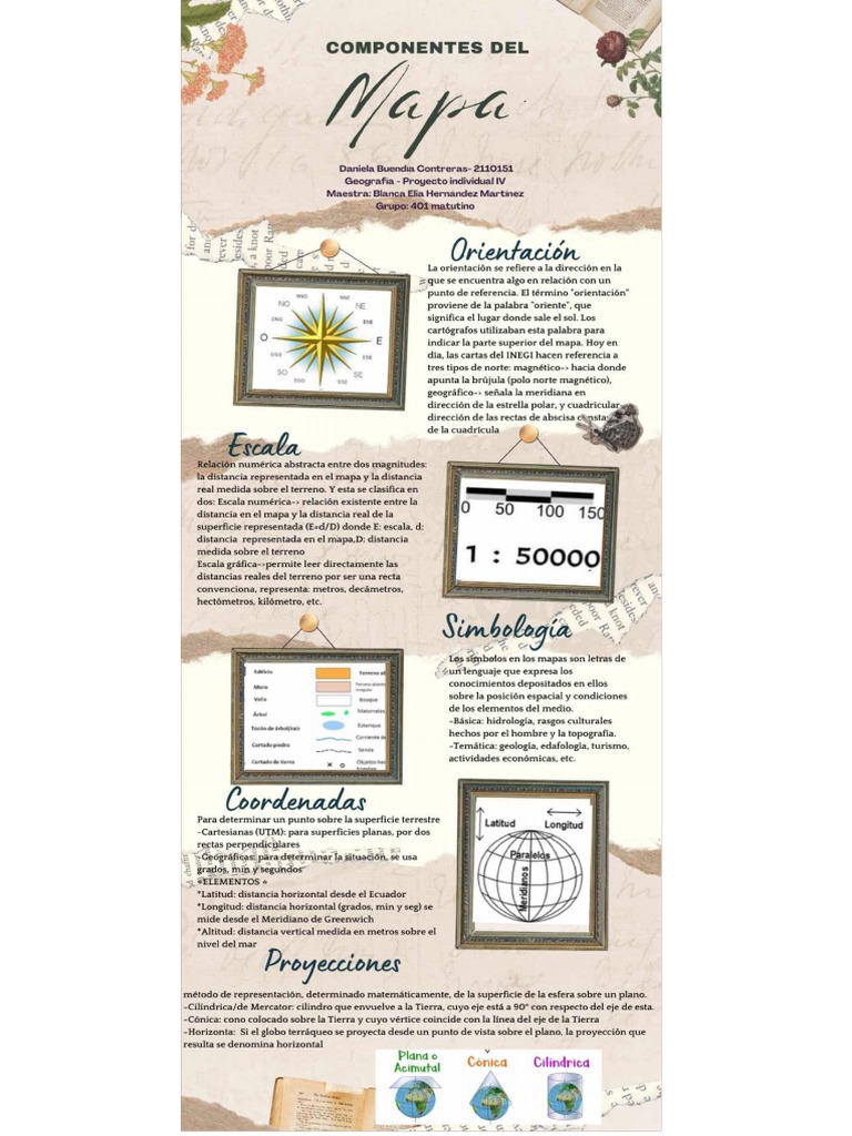 Componentes Del Mapa | PDF