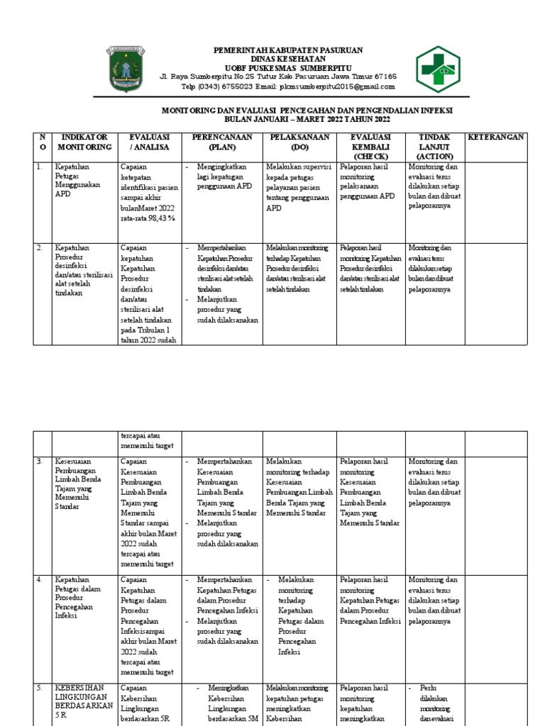 Monev Pdca PPI - TRIBULAN 1 - 2022 | PDF