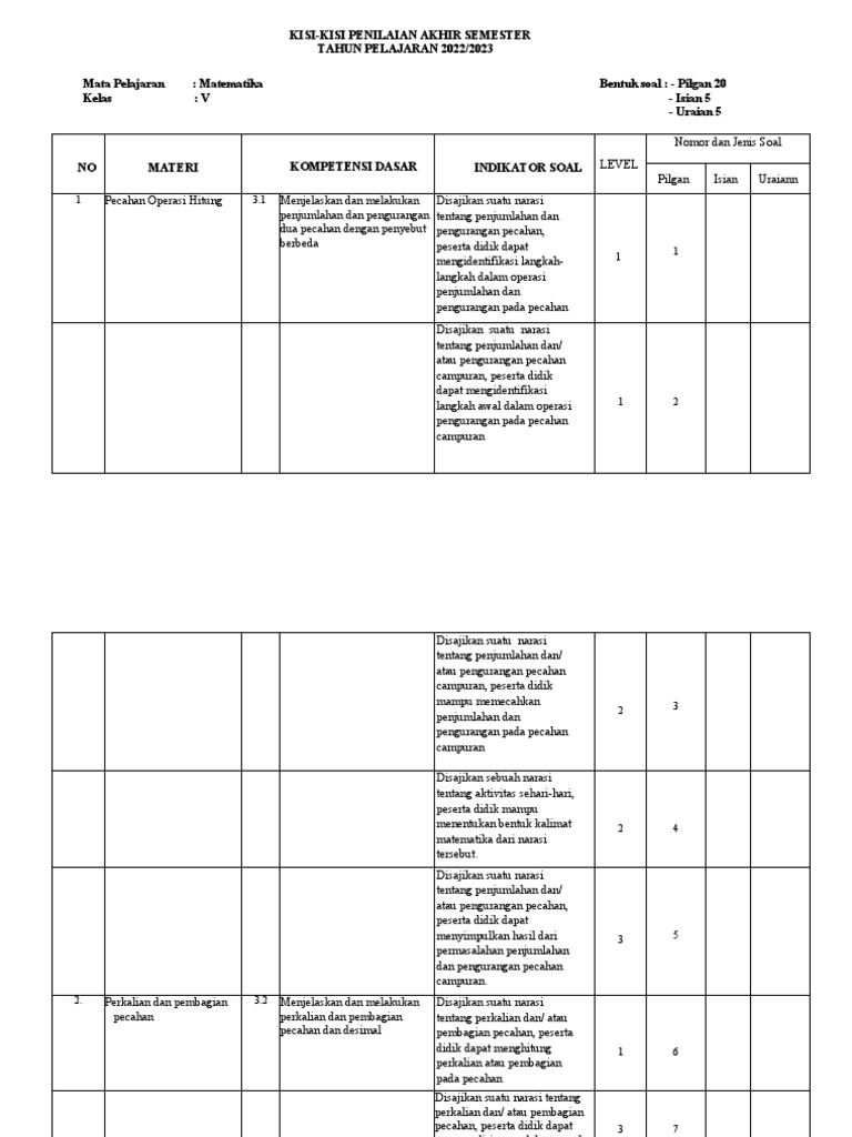 Kisi-Kisi MTK Kelas 5 K13 | PDF