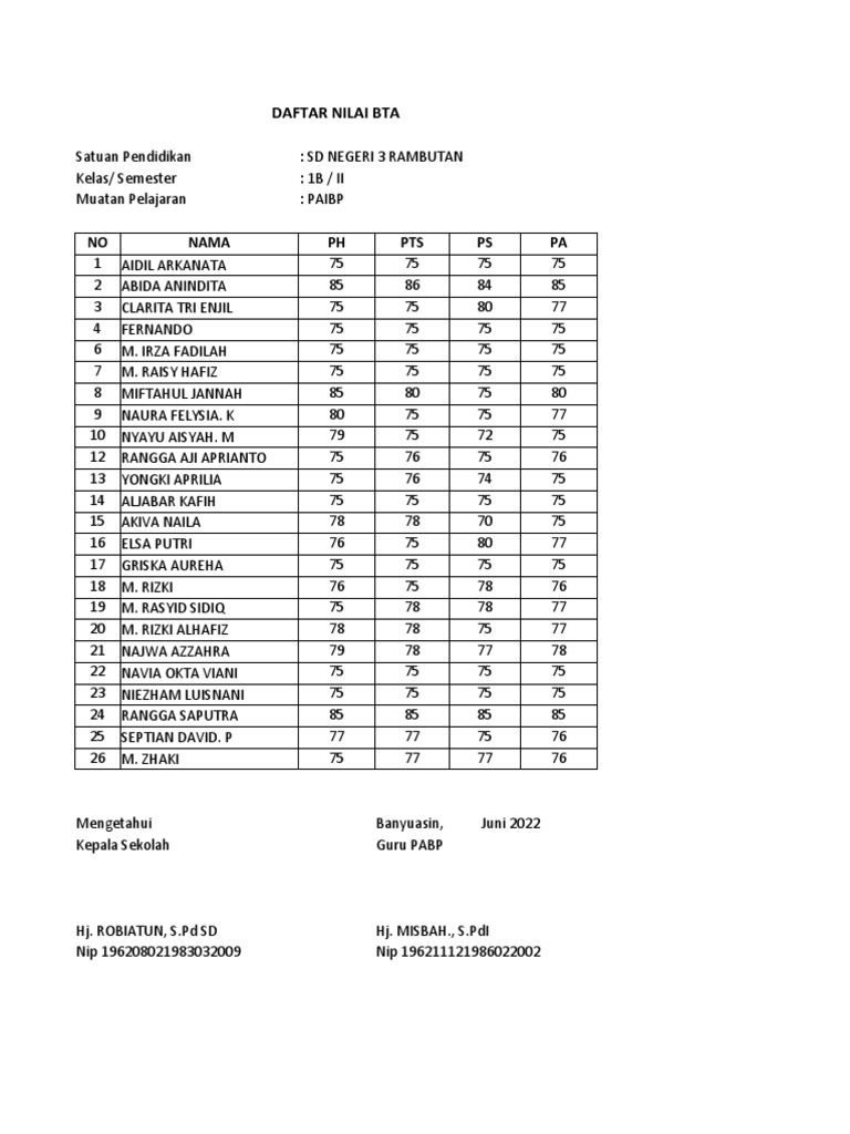 Nilai Bta 2022 | PDF