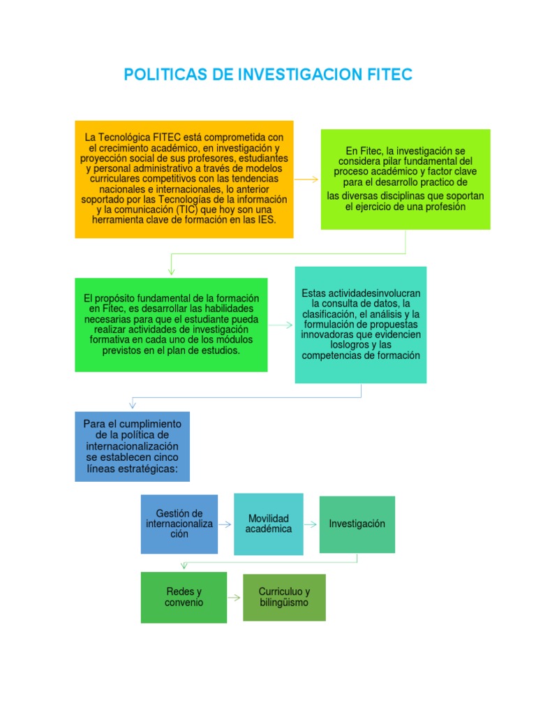Mapa Conceptual | PDF