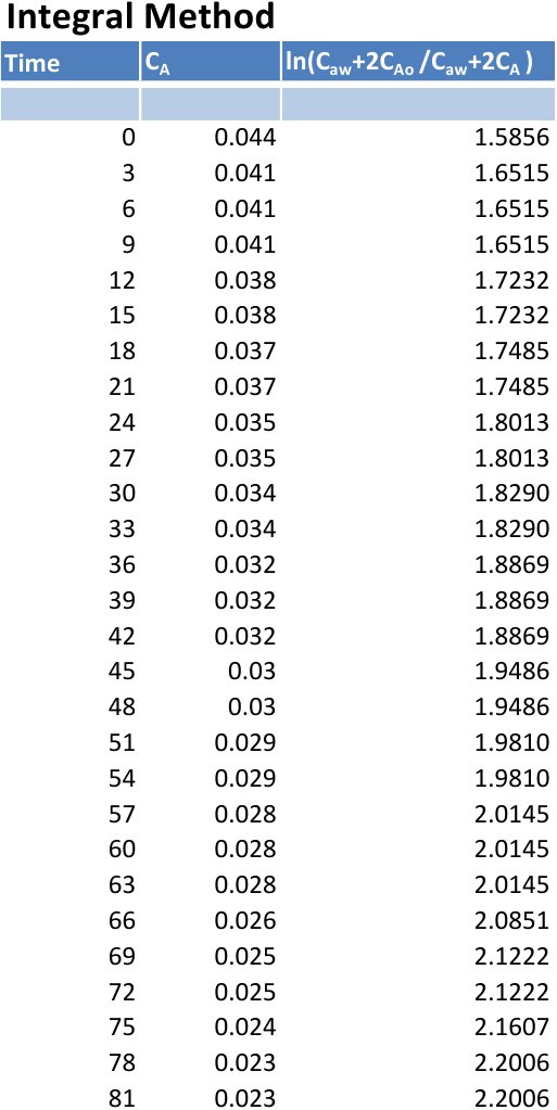 Data Structure Analysis Document | PDF | Technology & Engineering
