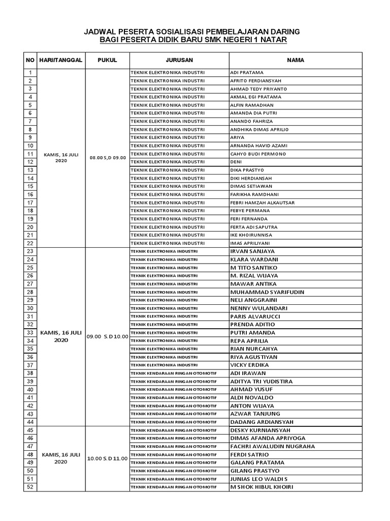 JADWAL KEGIATAN PEMBENTUKAN KOMUN ITAS KELAS SESI 1 S.D 4 | PDF | Teknologi & Rekayasa