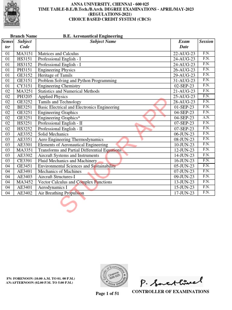 Stucor TT R21 Am23 1 | PDF | Engineering | Numerical Analysis