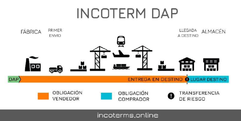Incoterm DAP | PDF