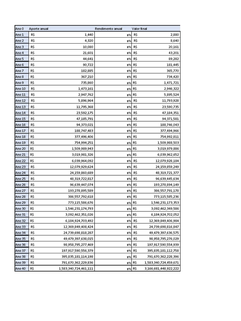Isaac Planilha | PDF