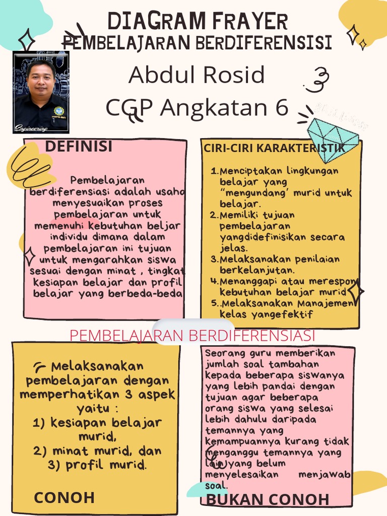 2.1.a.4.2. Unggah Tugas Eksplorasi Konsep - Modul 2.1 - Abdul Rosid | PDF