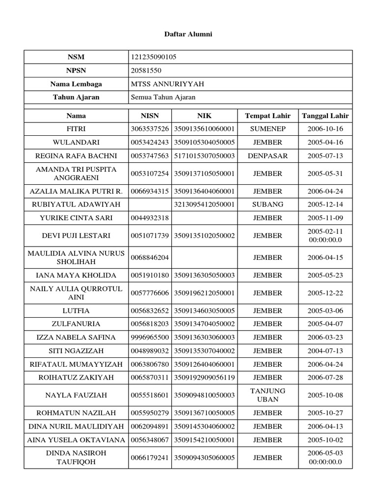 Daftar Alumni 2022 2023 Genap | PDF