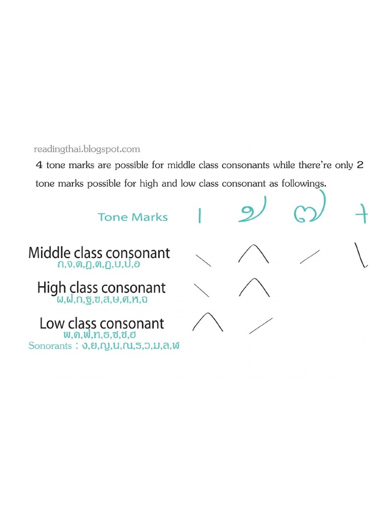 Thai Tone Mark | PDF