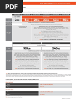 Telkom Roaming | PDF | Finance & Money Management