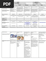 Grade 7 Lesson Plan For MELC 14: Transcode Information From Linear To ...