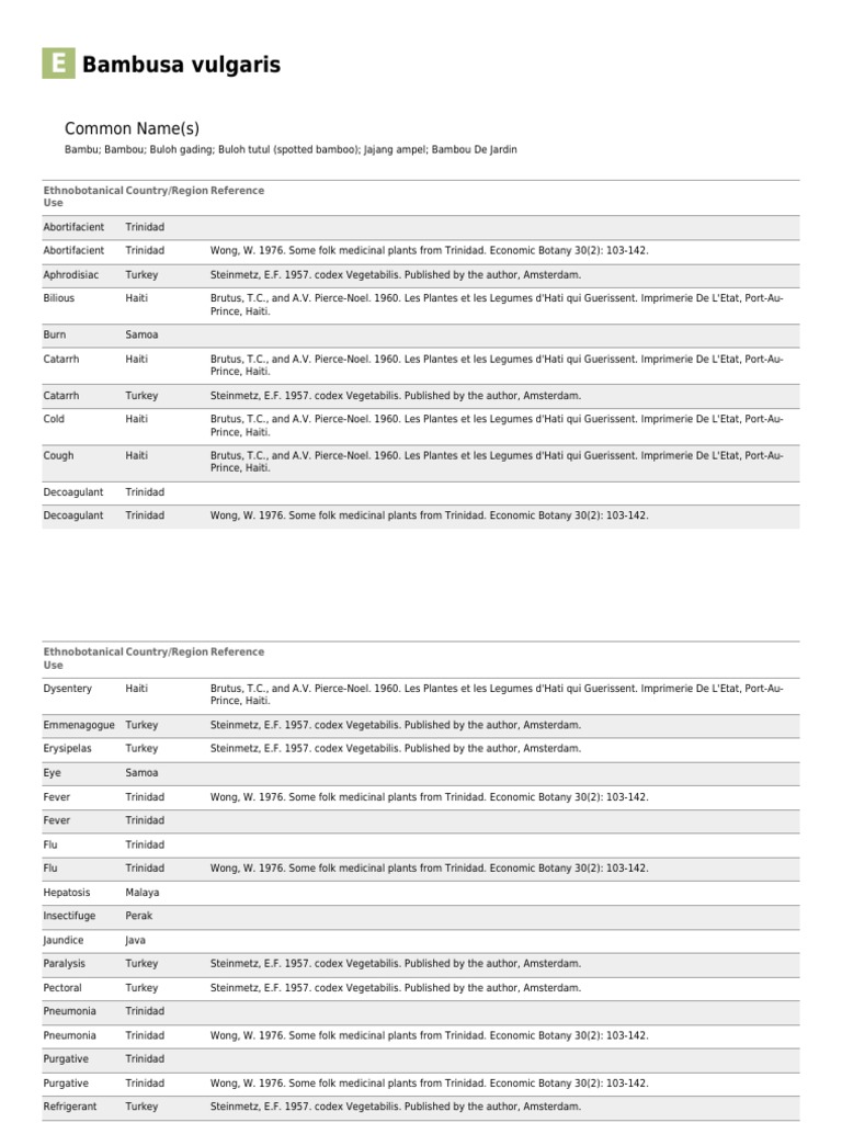 Bambusa Vulgaris | PDF