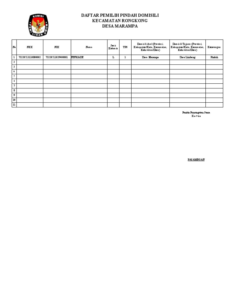 Daftar Pemilih Pindah Domisili Kecamatan Rongkong Desa Marampa | PDF