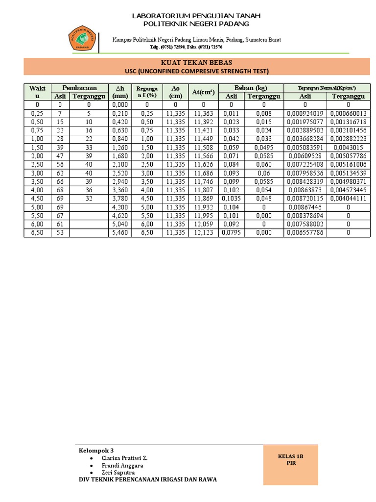 Laboratorium Pengujian Tanah Politeknik Negeri Padang | PDF