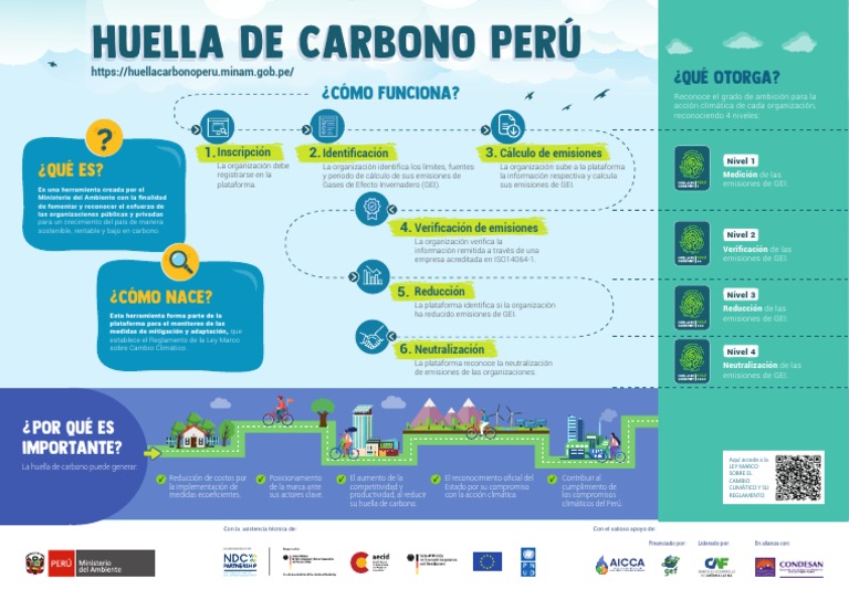 Infografía Sobre La Huella de Carbono Perú | PDF | Huella de carbono | Gases de efecto invernadero
