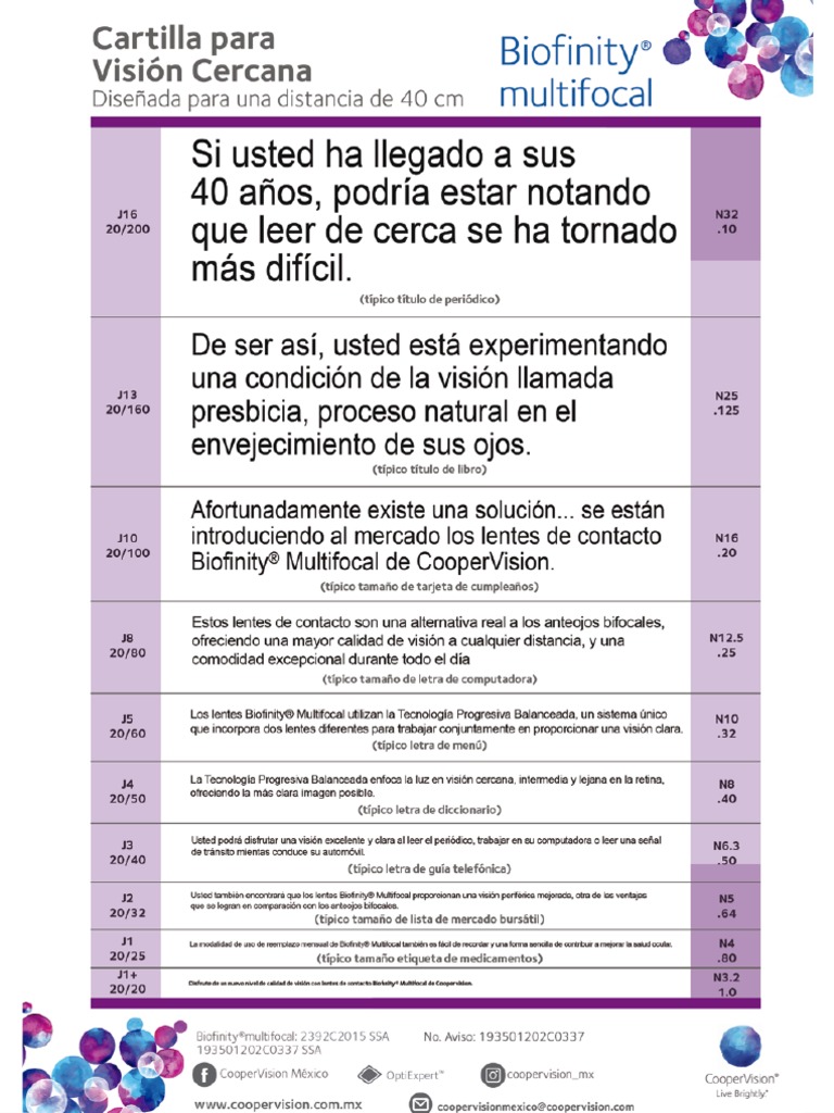 Cartilla de Vision Cercana 1 | PDF