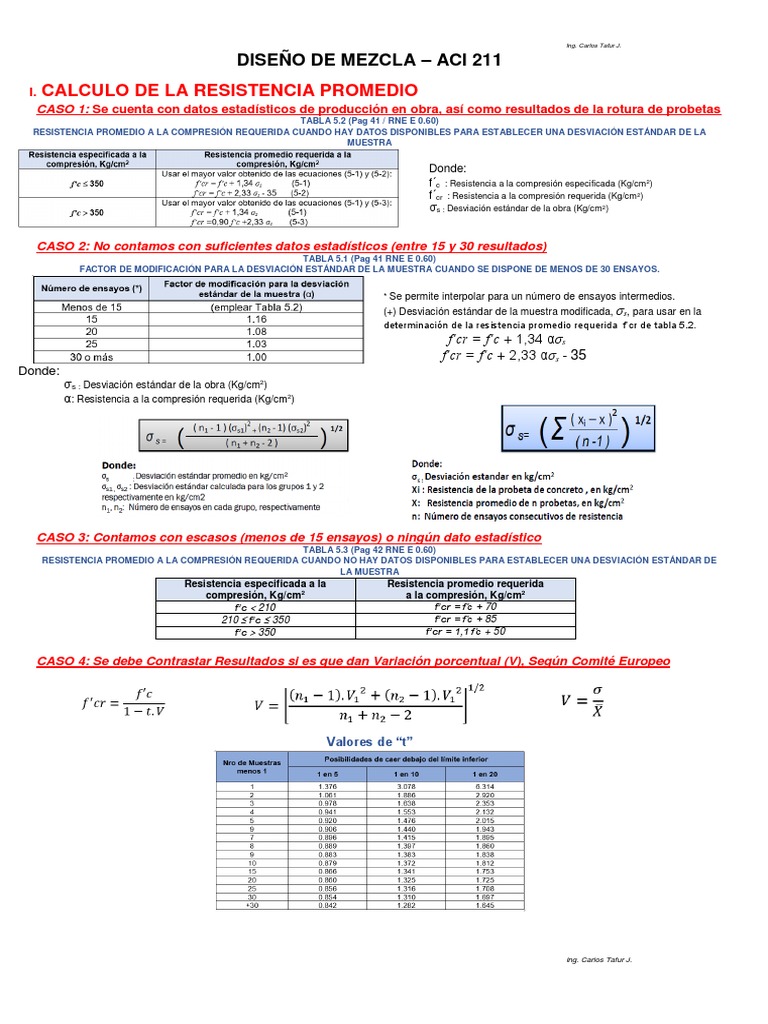 Tabla de Diseño de Mezcla ACI 2022 II | PDF