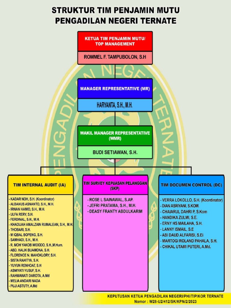 Struktur Apm 2023 | PDF