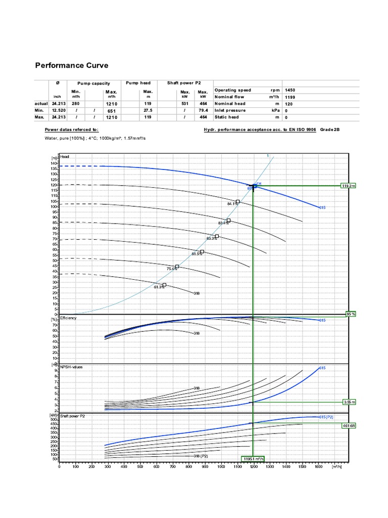 HL200 48-2 Performaance Chart-1 | PDF | Applied And Interdisciplinary ...