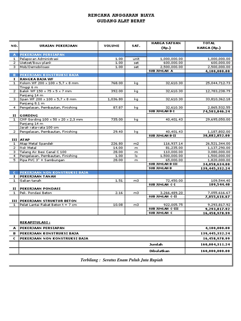Rencana Anggaran Biaya Gudang Alat Berat | PDF | Teknologi & Rekayasa