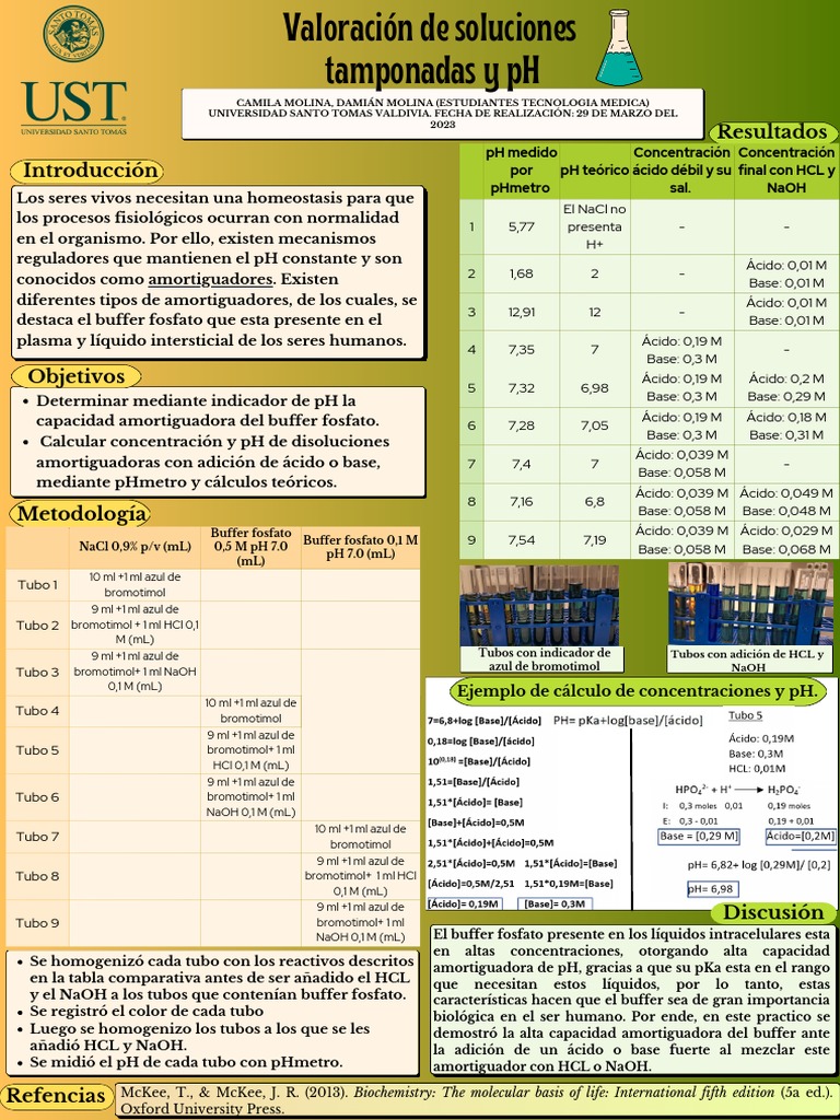 1° Poster Científico Camila Molina y Damián Molina. | PDF