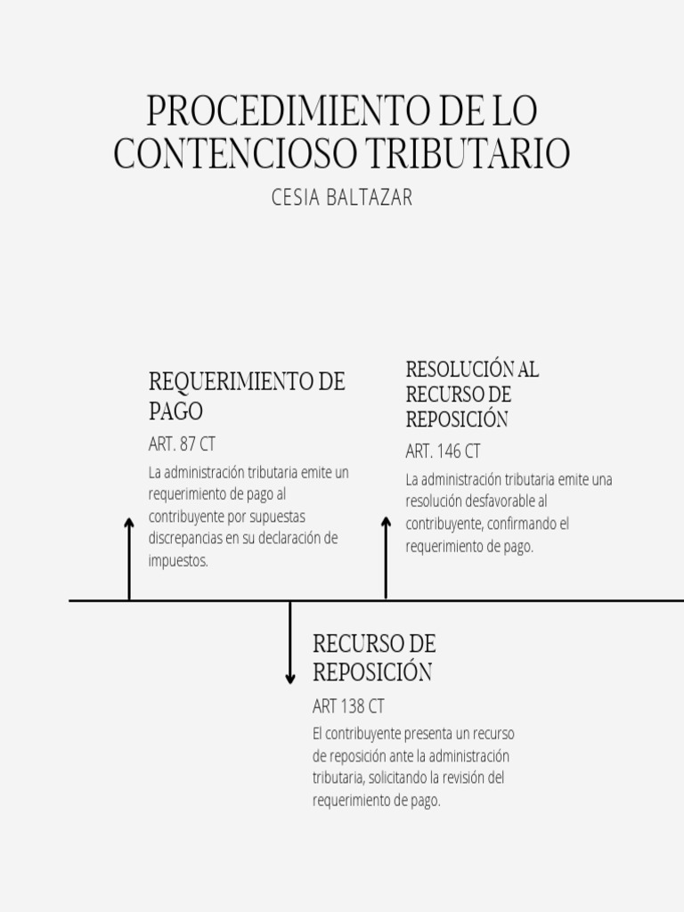 Esquema Contencioso Tributario | PDF | Ley politica | Procedimiento legal