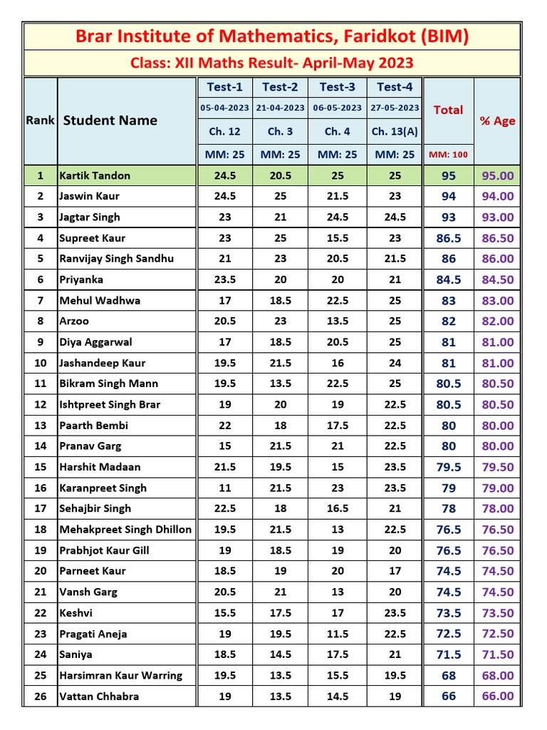 BIM XII Marks List (Test-4) | PDF