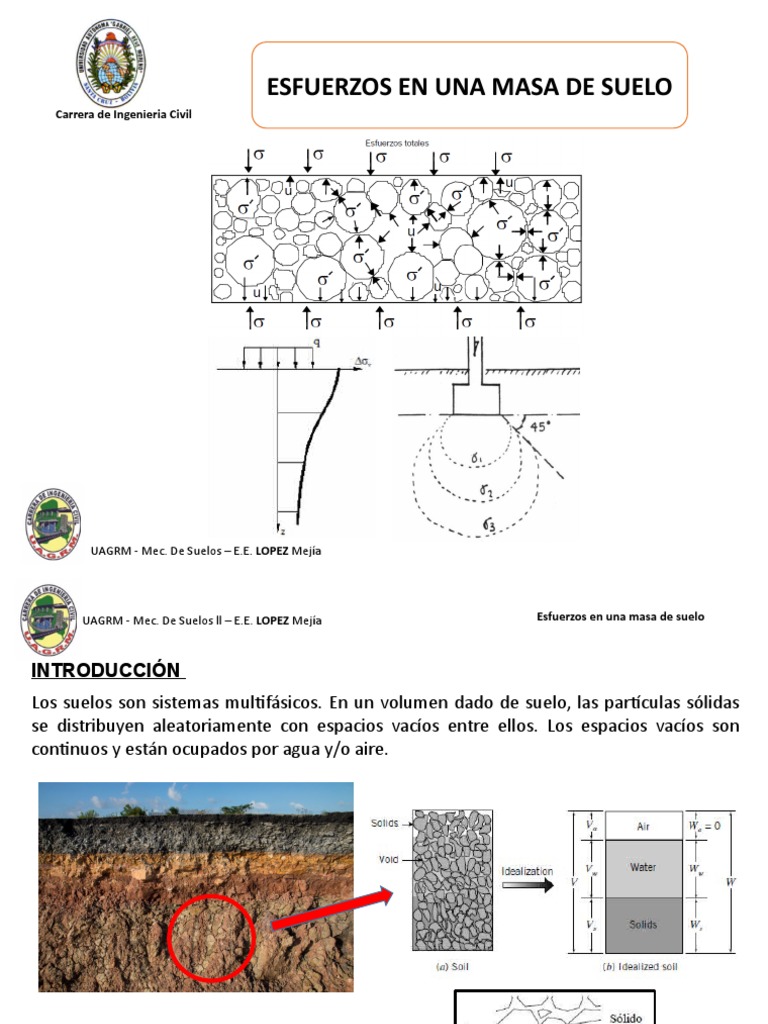 Unidad Nº1 Esfuerzos En Una Masa De Suelo Pdf
