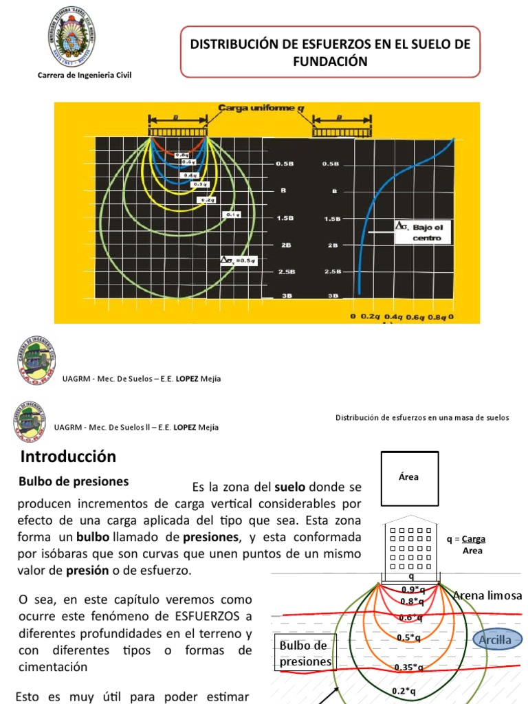 Unidad 2 Distribucion de Esfuerzos | PDF | Elasticidad (Física) | Física Aplicada e ...