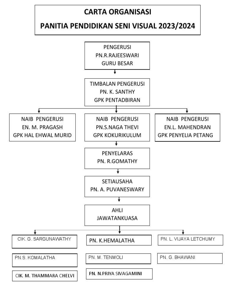 Carta Organisasi PSV 2023 | PDF