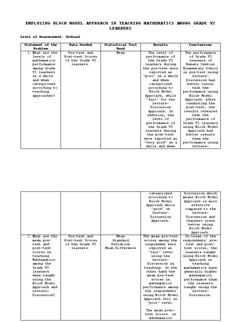 EMPLOYING BLOCK MODEL APPROACH IN TEACHING MATHEMATICS AMONG GRADE VI ...