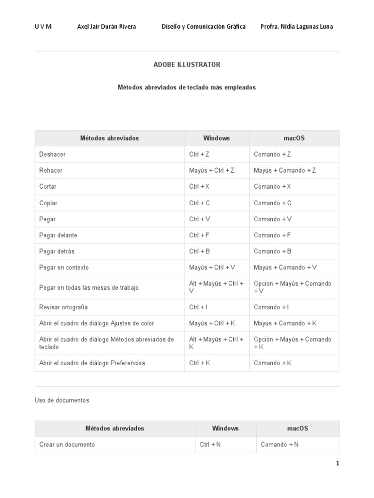 Atajos Y Comandos Adobe Pdf Ventana Informática Software