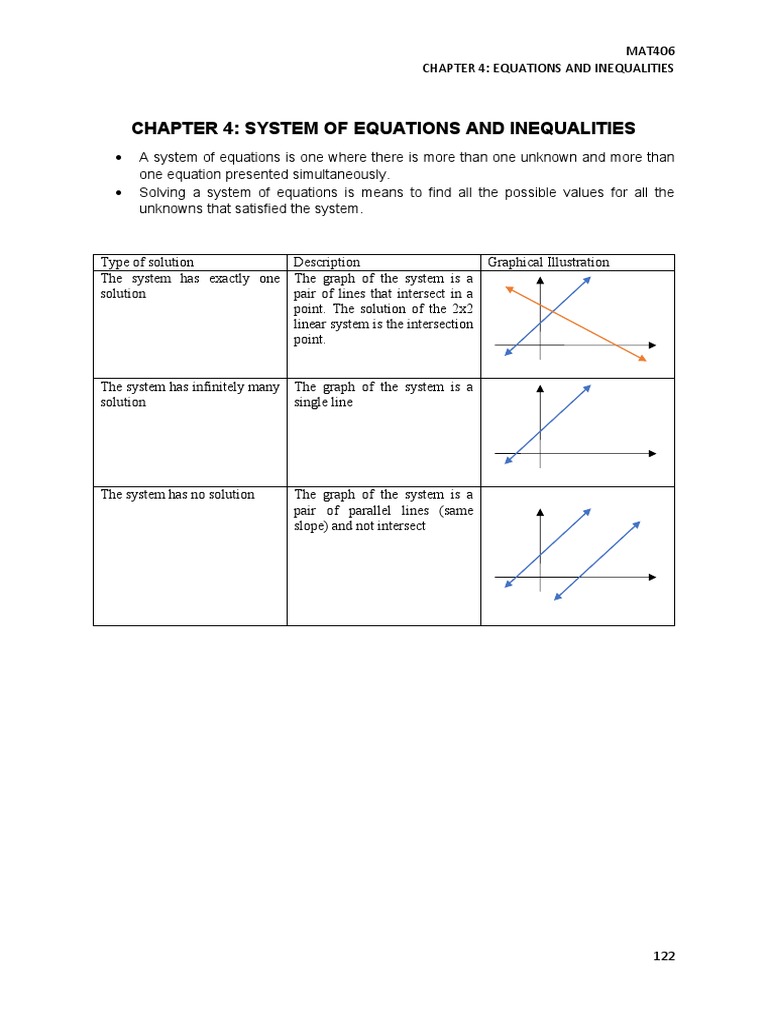 4.2: Systems Of Equations : Algebra 4-2: Solving Systems of Equations ...