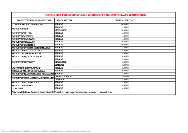 Istanbul University Tuition Fees 2022 | PDF | Service Industries