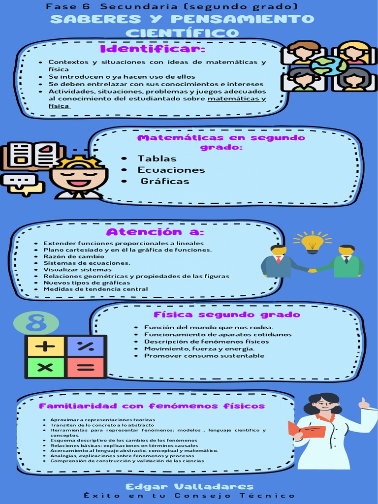 Infografía Fase 6 | PDF
