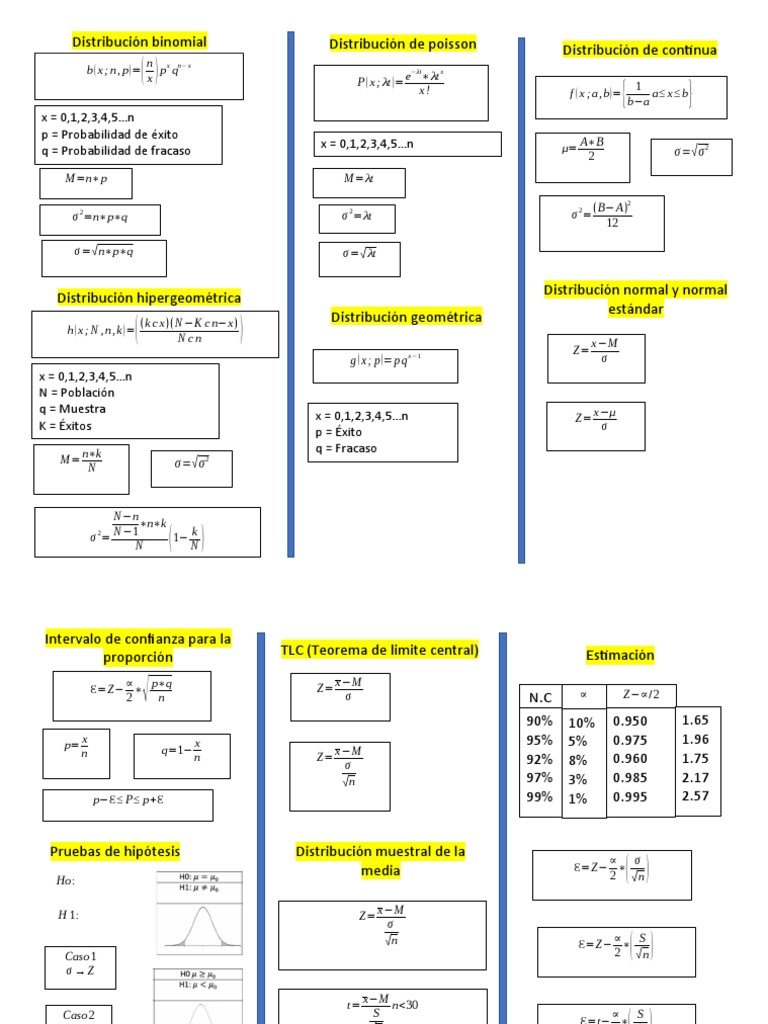 Formulario Probabilidad y Estadistica | PDF | Inferencia estadística | Enseñanza de matemática
