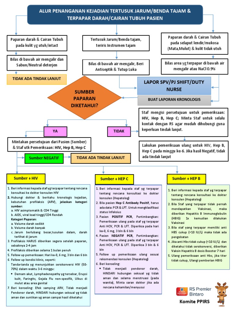 Alur Nsi Print | PDF