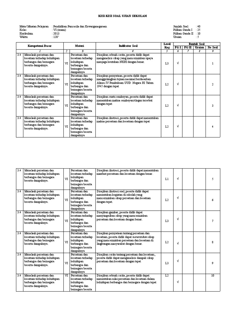 Kisi2 US PPKN | PDF | Ilmu Sosial