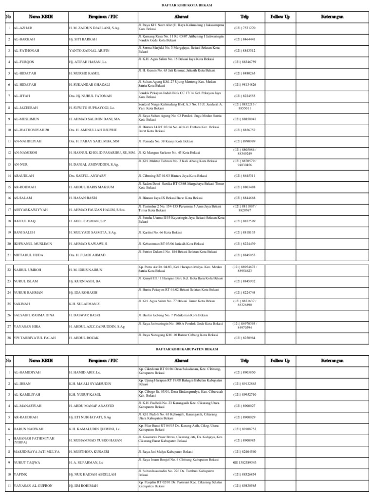 Daftar KBIH Kota Bekasi | PDF