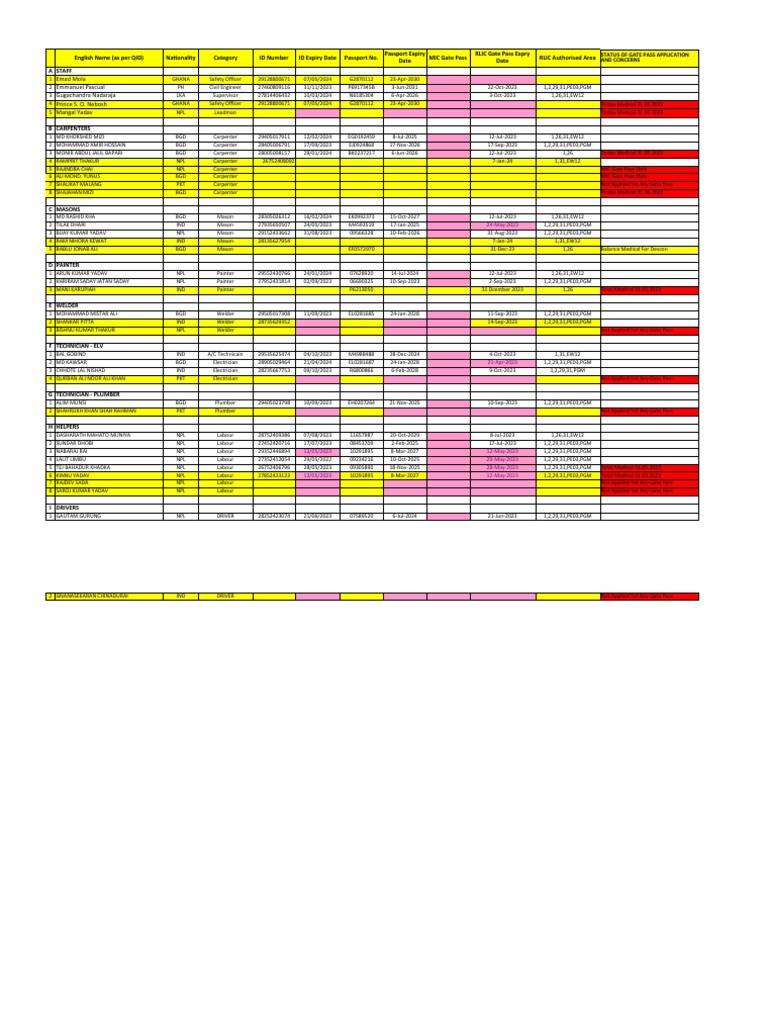 Updated 31.05.2023 List of Personnel With RLIC Gate Pass - Training ...
