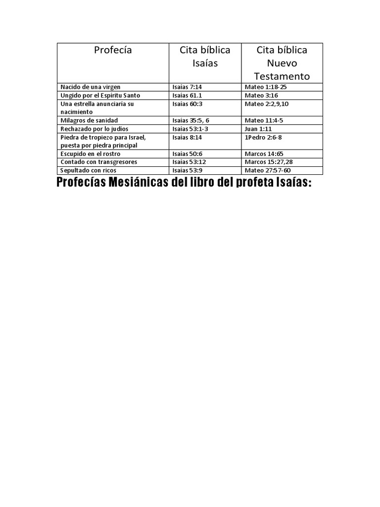 Profecías Mesianicas Del Libro de Isaías - Auder Xitumul | PDF