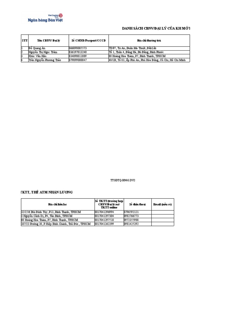 DANH SACH TK VIET CAPITAL - CBNV ĐIỀN CN DTH | PDF