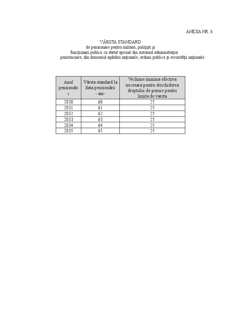 Anexa 6 Final Militari | PDF